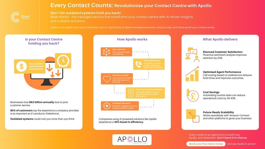 Infographic: Apollo - Every Contact Counts